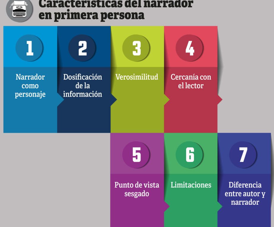 Claves para narrar en primera persona en cuentos