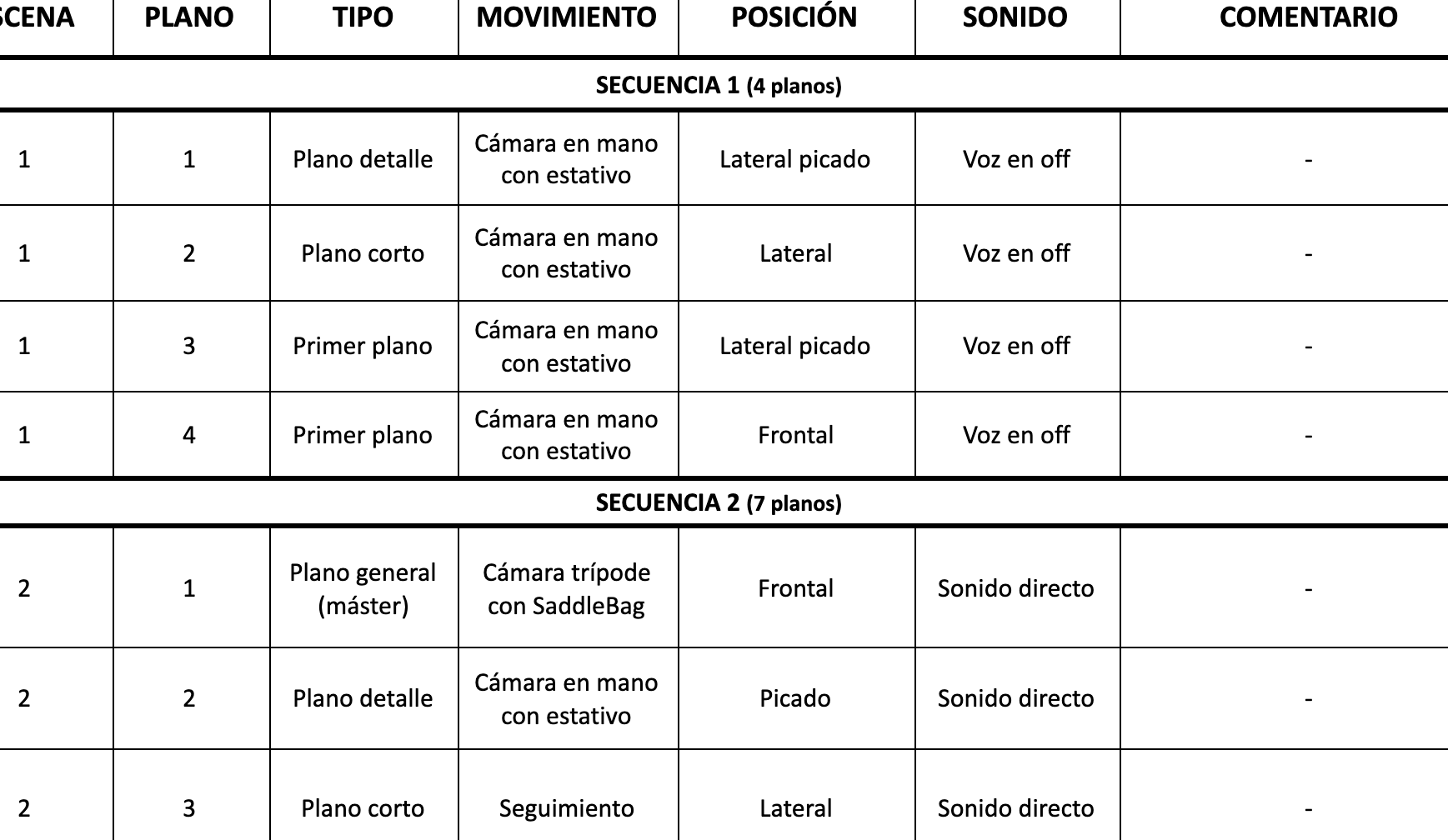 Cómo planificar un rodaje cinematográfico de manera efectiva