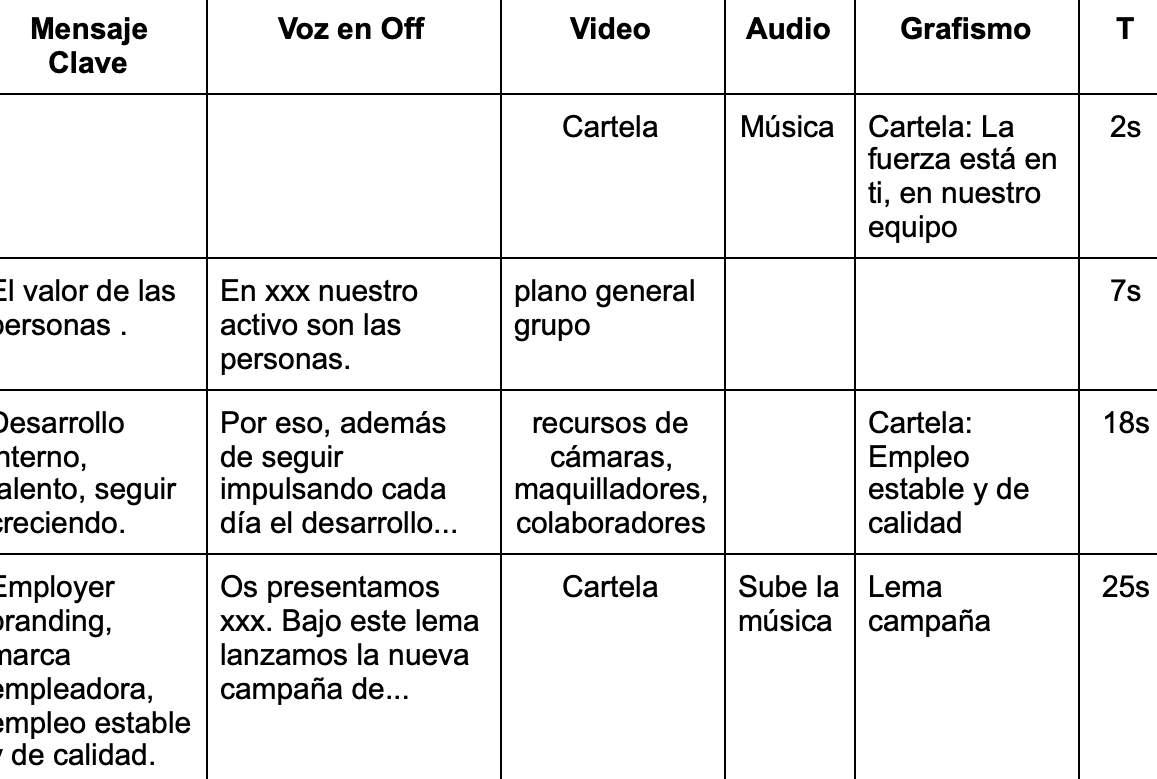 Ejemplos de guiones para videos educativos