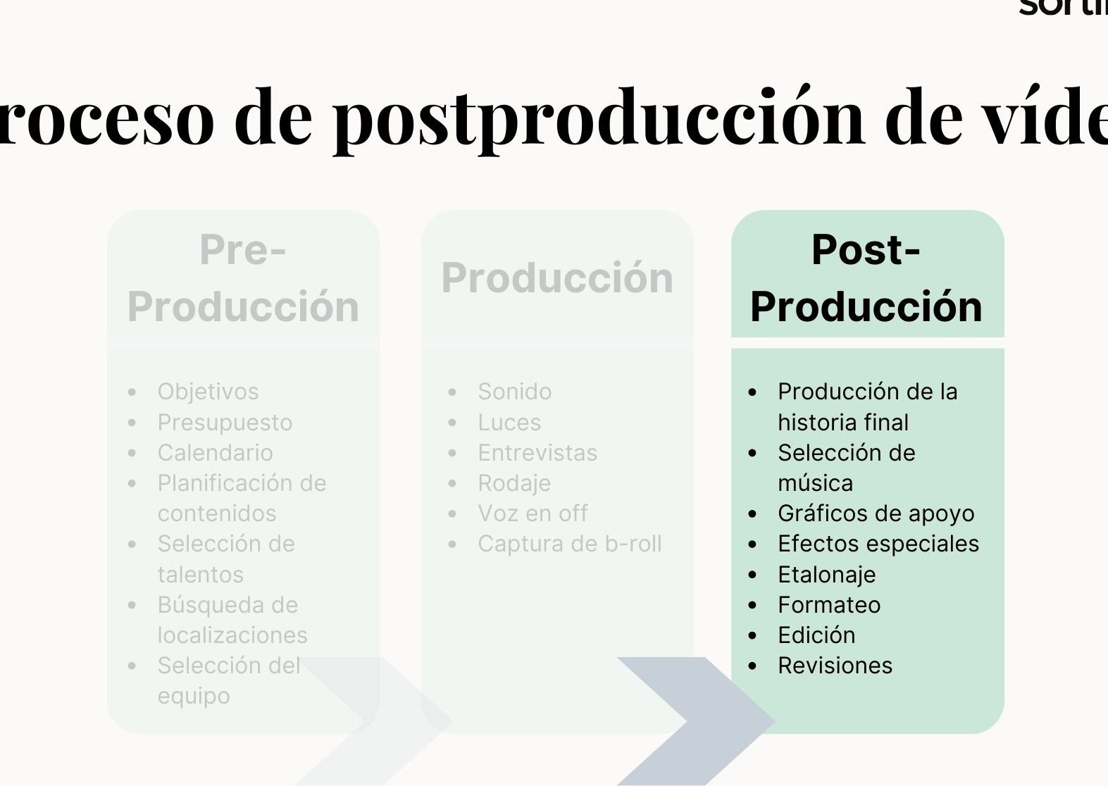 Guía completa de postproducción de video profesional