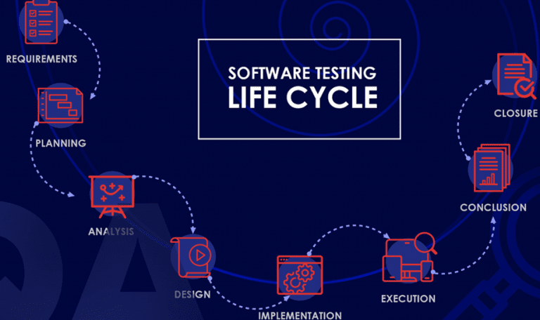 Proceso de testing en proyectos de desarrollo de software